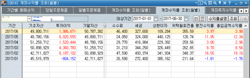 2017년 상반기 스윙만 했던 계좌 투자일기 커뮤니티 팍스넷 증권포털